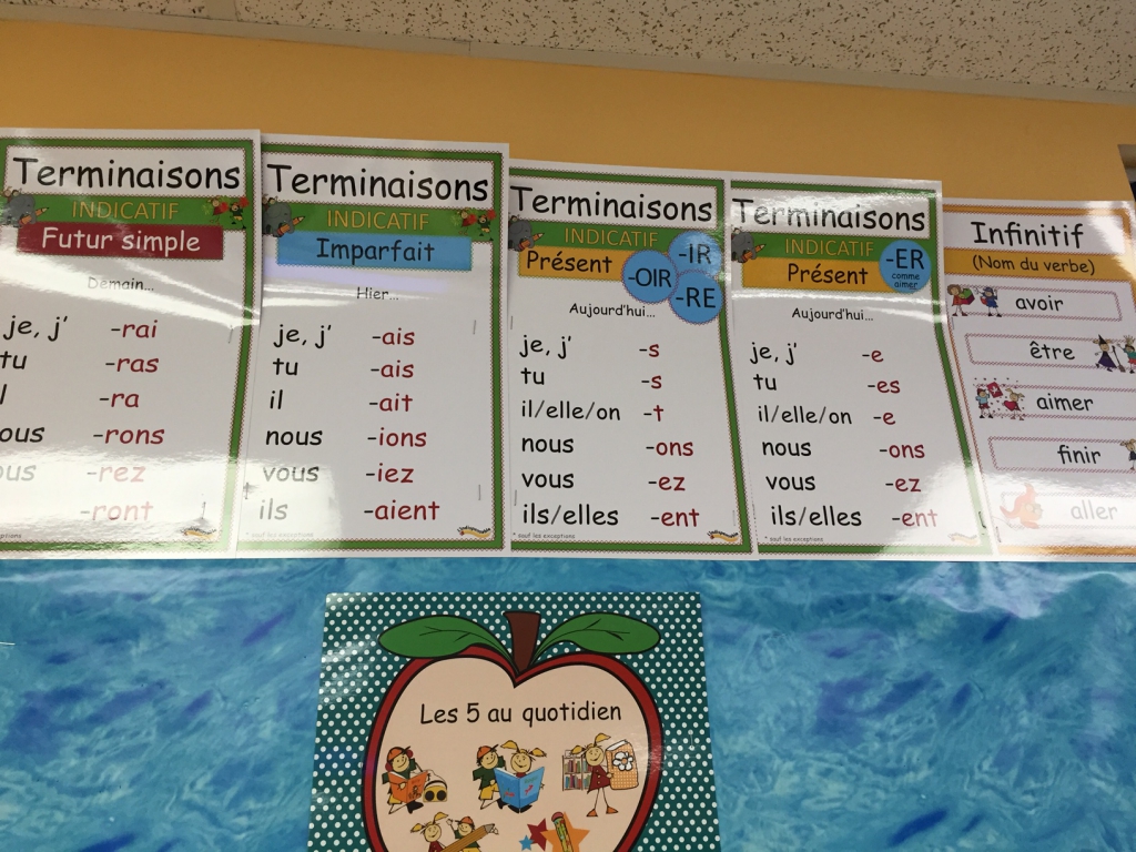 Les verbes – L'Indispensable