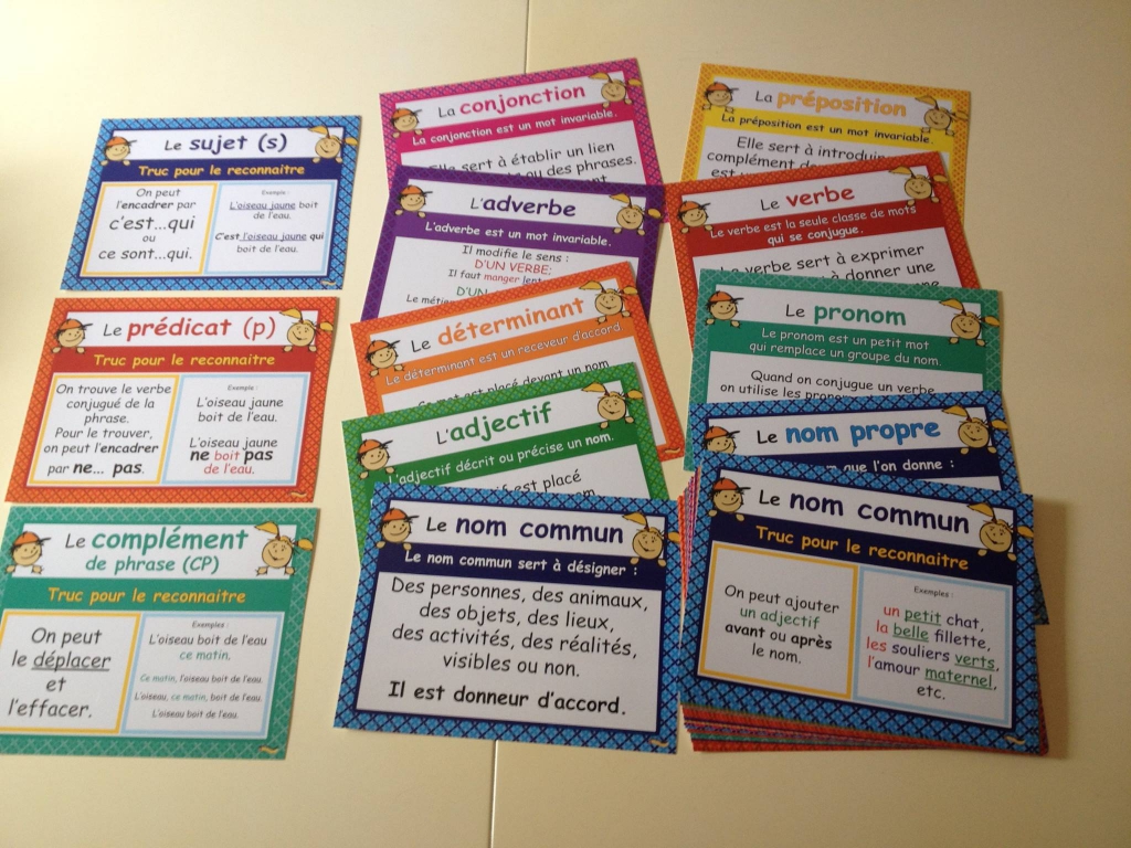 La fonction de la phrase et la classe des mots – L'Indispensable