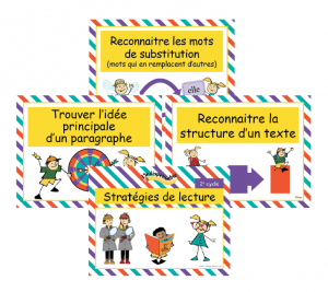 Stratégies de lecture 2e cycle – L'Indispensable