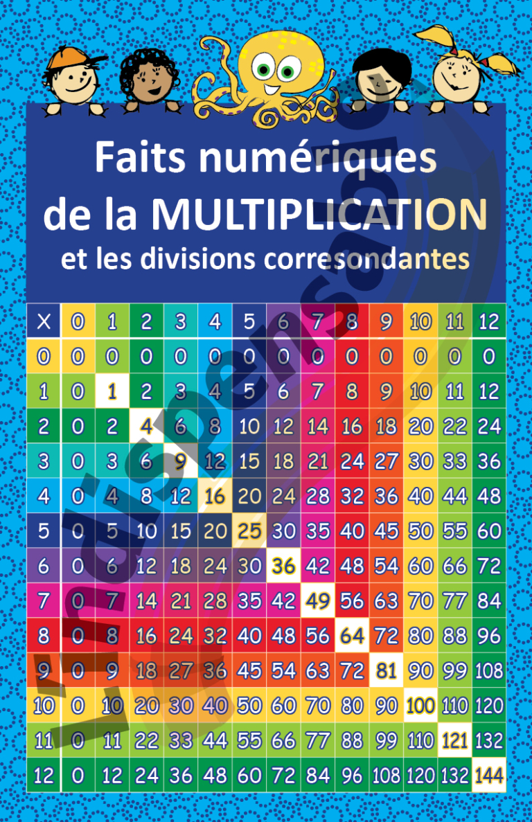 Tableau des faits numériques de la multiplication – L'Indispensable