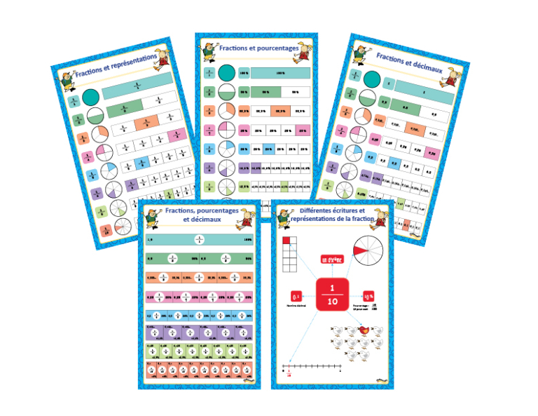 Affiches des fractions, pourcentages et décimaux – L'Indispensable