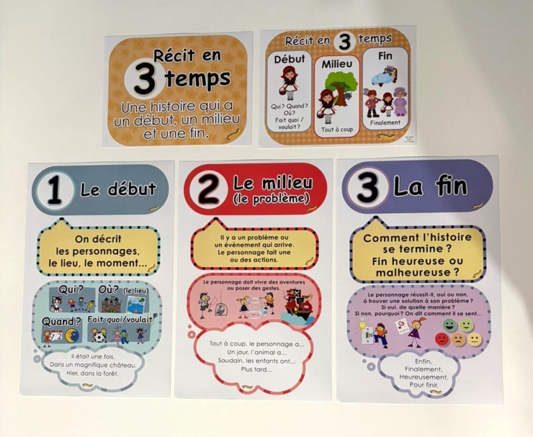 Récit en 3 temps – L'Indispensable